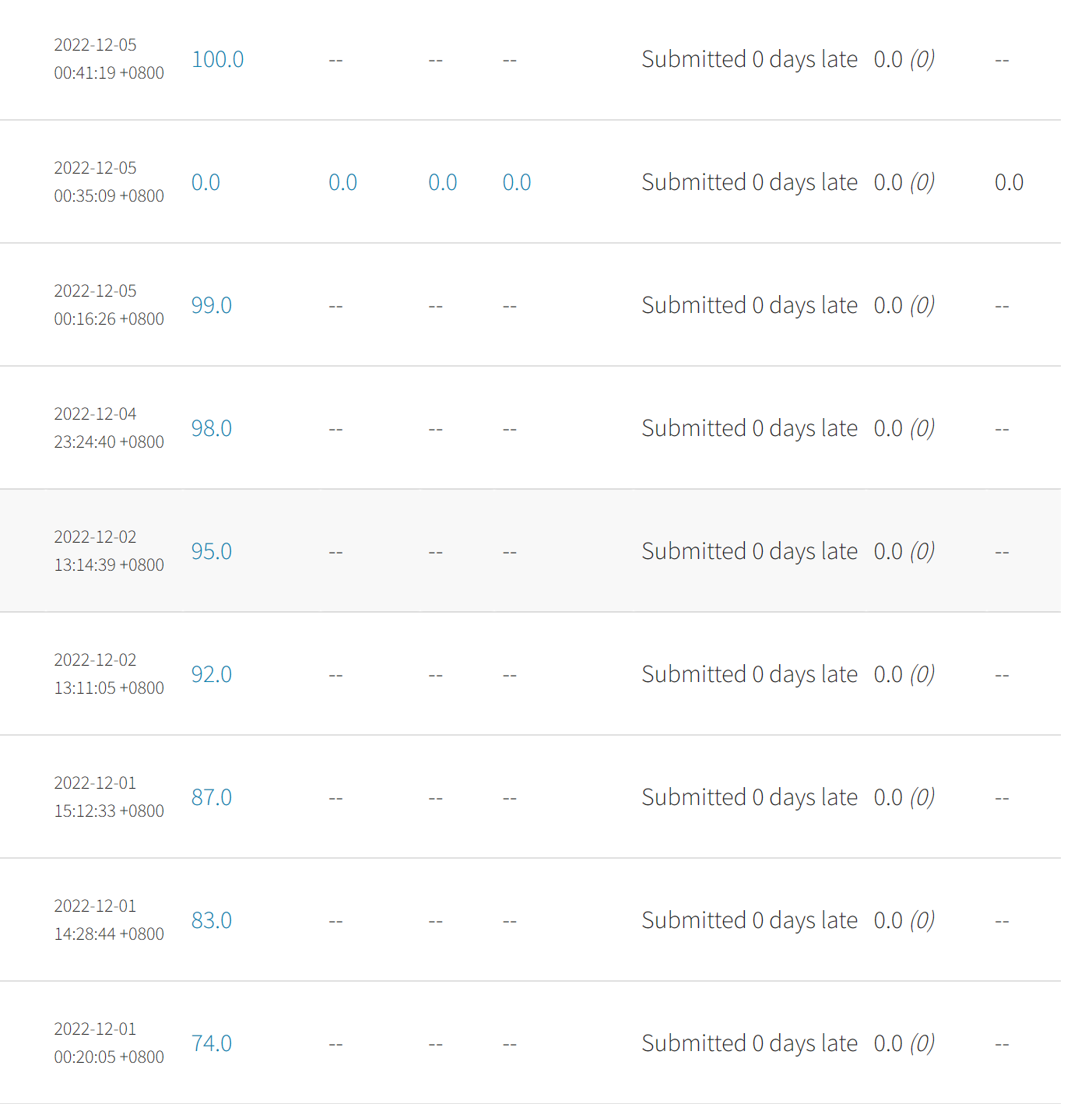 【ICS】 PKU malloclab mark. | emoairx